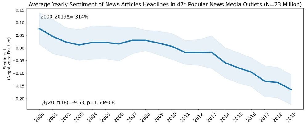 😡 The fear mongering news media is ruining our society with anger and ...